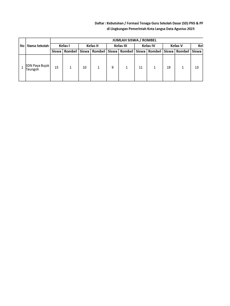 Format Data Guru SD PB Teungoh | PDF
