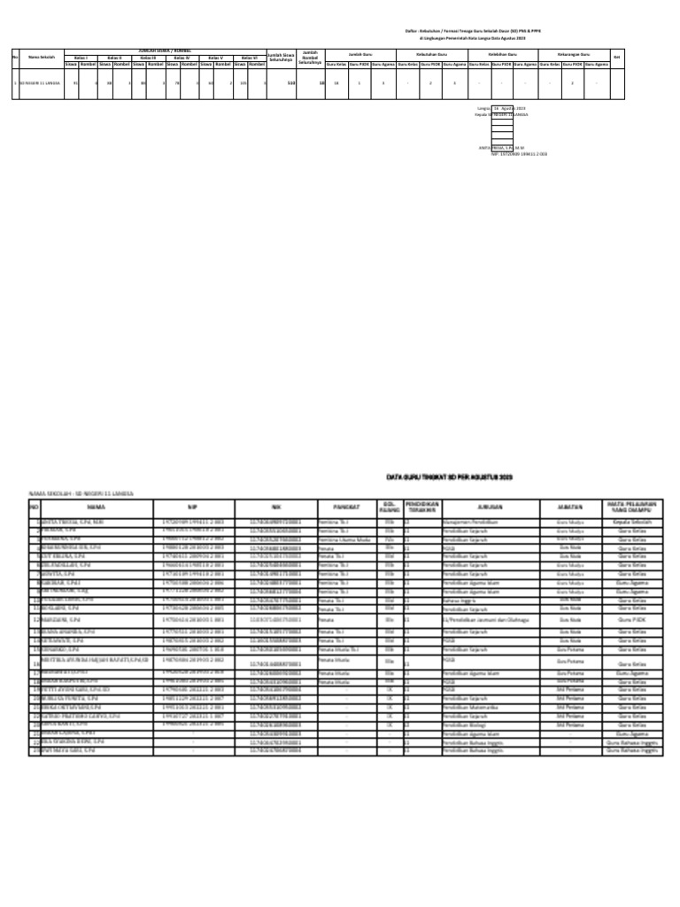 Format Data Guru SD Negeri 11 Langsa | PDF