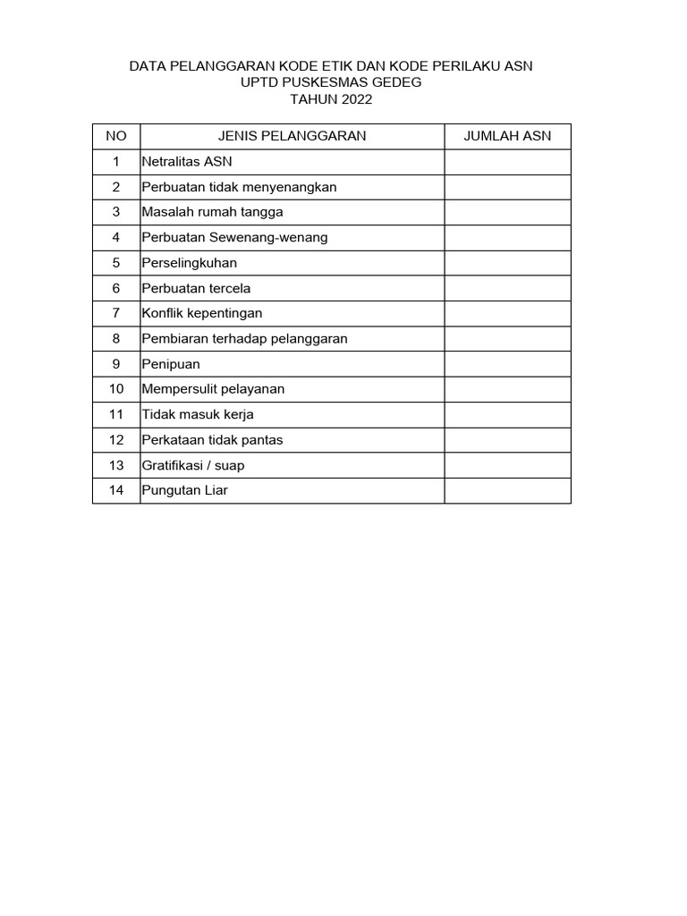 Daftar Tilik Pelanggaran Kode Etik Dan Kode Perilaku OK | PDF