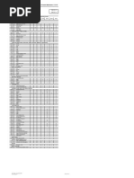 Checklist For Alarm Messages | PDF | Ignition System | Electric Generator