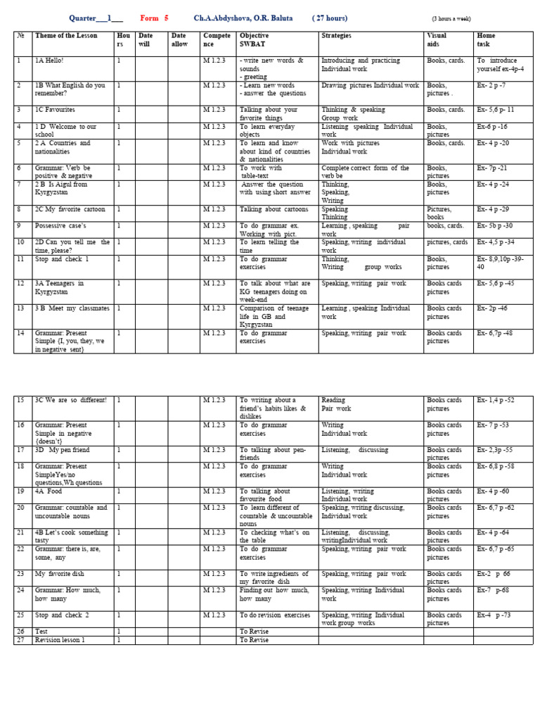 Lesson Plan 5th NEW!!! 2023-2024-Academic Years | PDF | Adverb | Syntax
