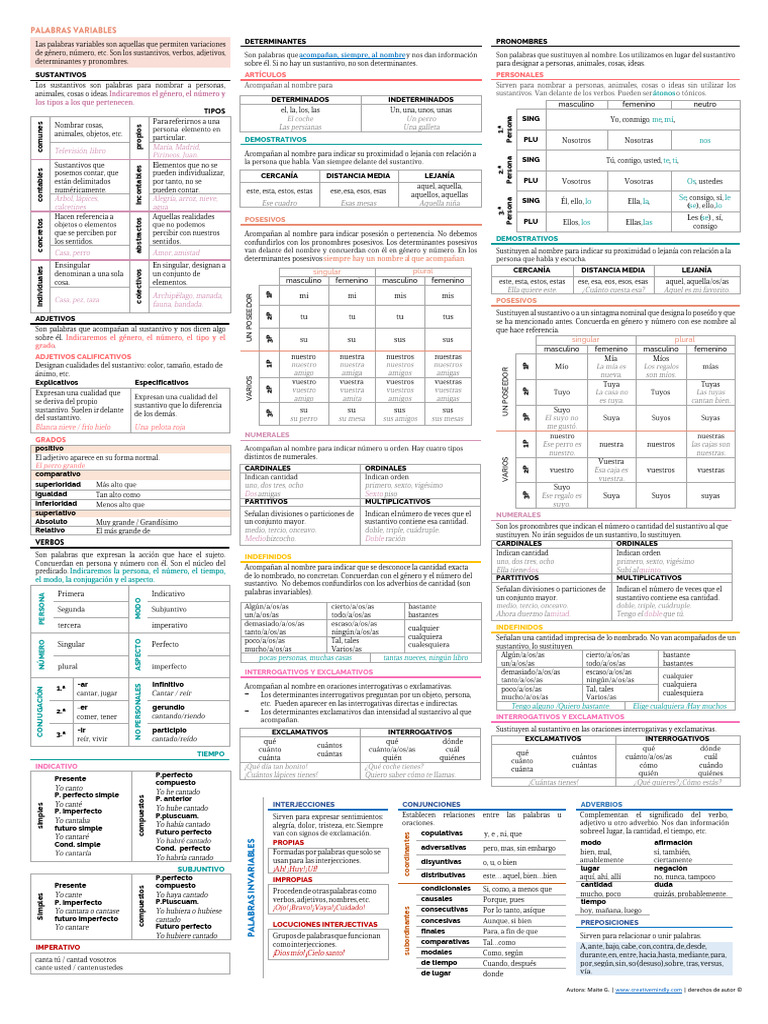 Clases Gramaticales Cuadroresumen | PDF | Tipología Lingüística | Morfología Lingüística