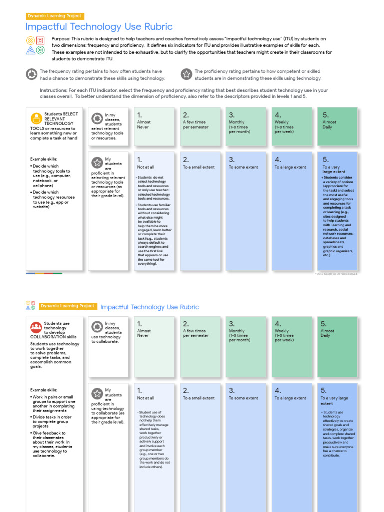 Impactful Technology Use Rubric | PDF | Rubric (Academic) | Critical ...