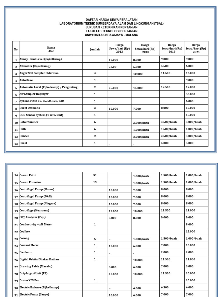 Daftar Harga Sewa Alat Tsal 2021 | PDF