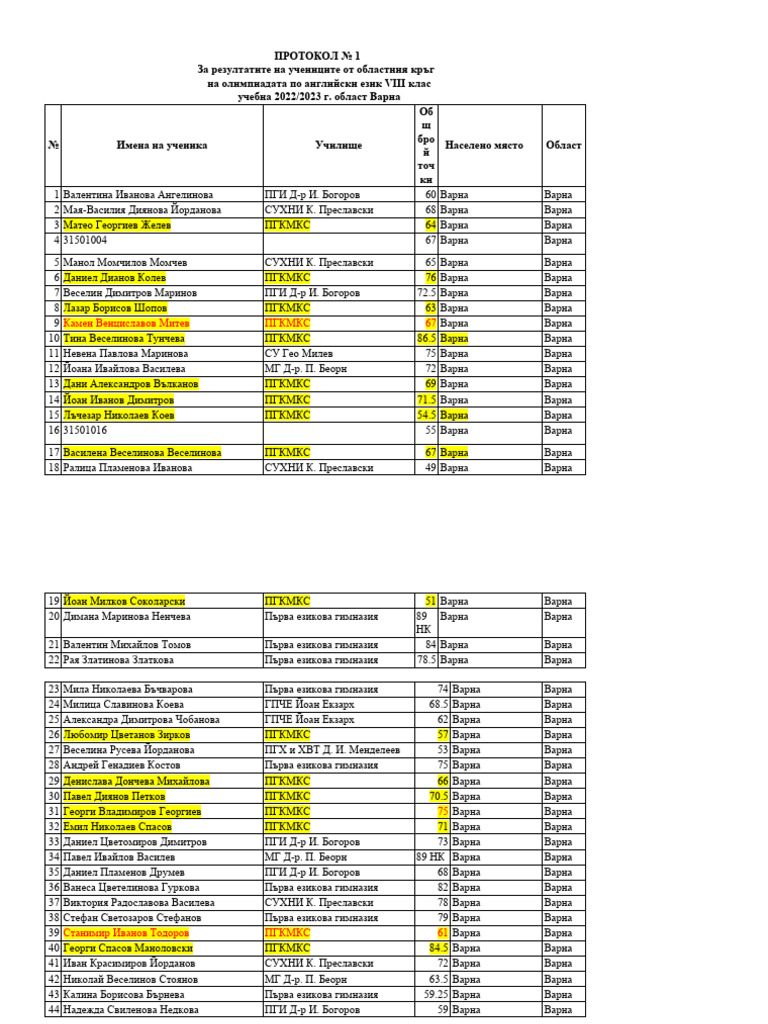AE-8 Results | PDF