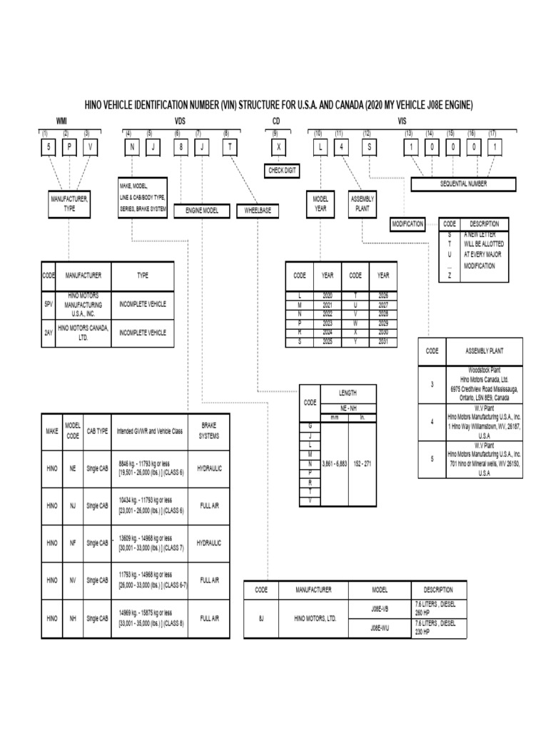 2020MY VEHICLE J08E ENGINE - VIN - Hino Motors, Ltd. | PDF | Automotive ...