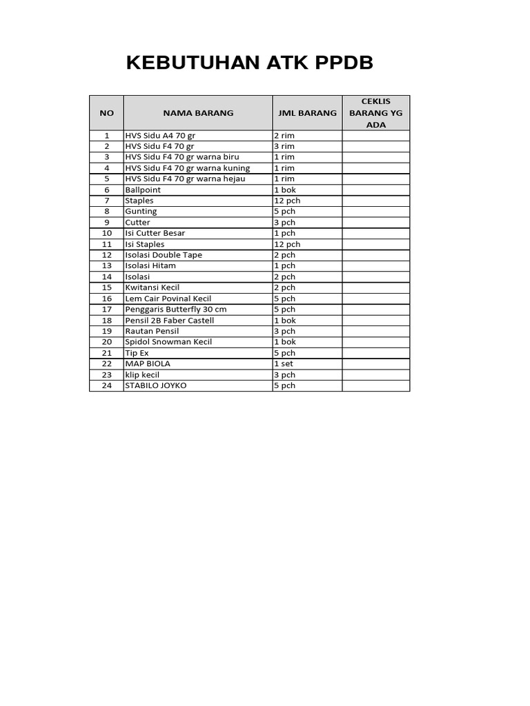 Kebutuhan ATK untuk PPDB | PDF