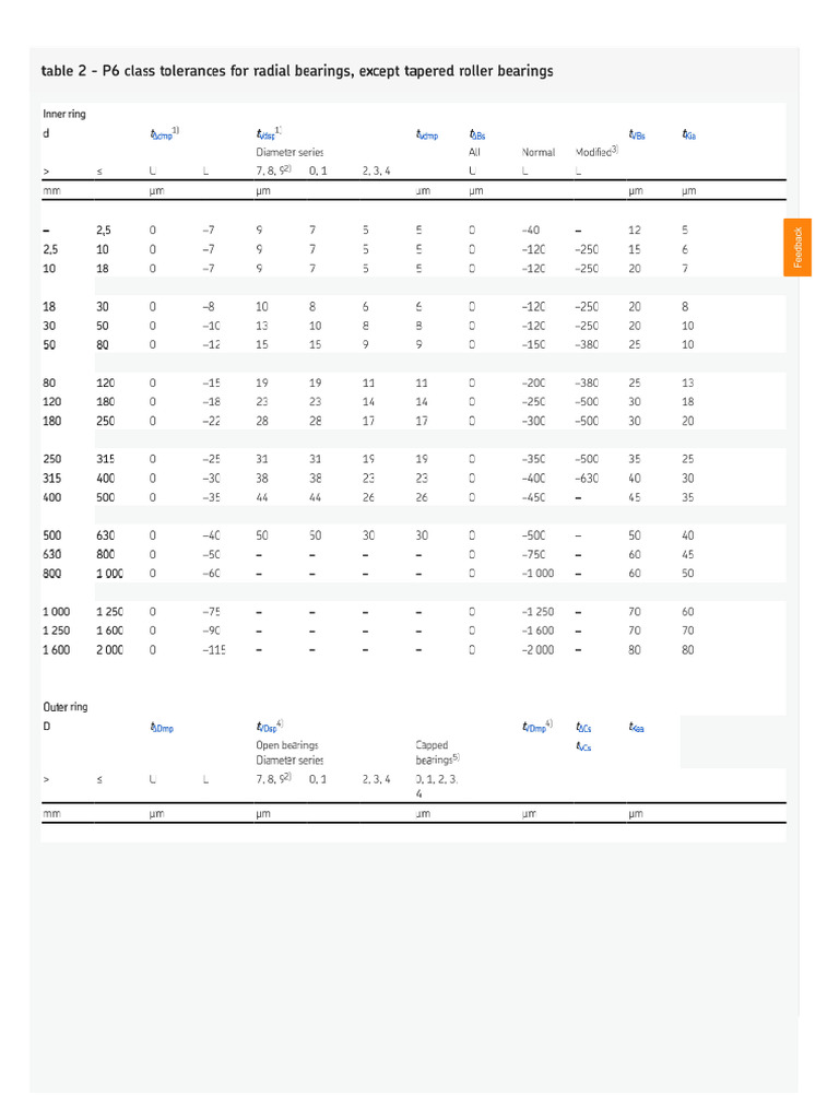 Tabel 2 - P6 Class Tolerance For Radial Bearings | PDF
