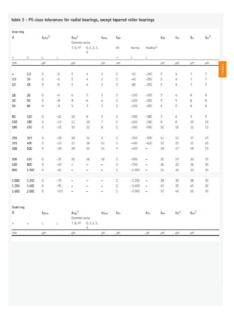 Tabel 3 - P5 Class Tolerance For Radial Bearings | PDF