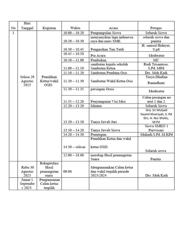 Rundown Pemilihan Ketua OSIS 2023 | PDF