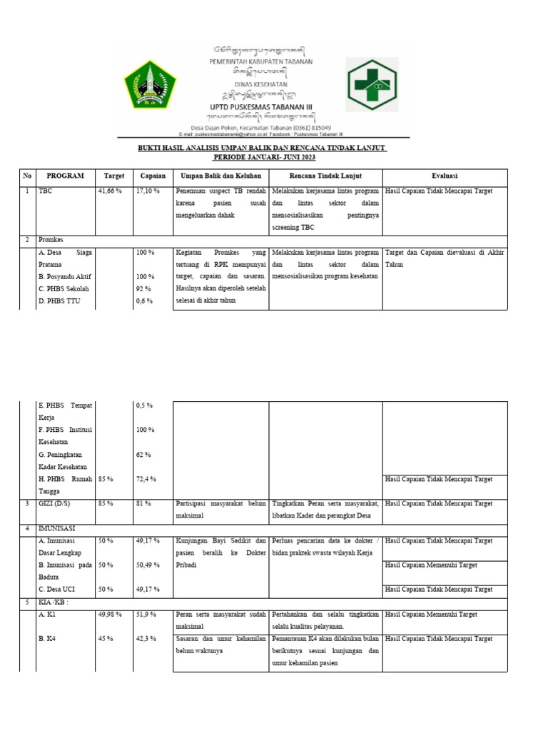 Bukti Hasil Tindak Lanjut Umpan Balik Dan Keluhan Dari Masyarakat Dan Evaluasi | PDF