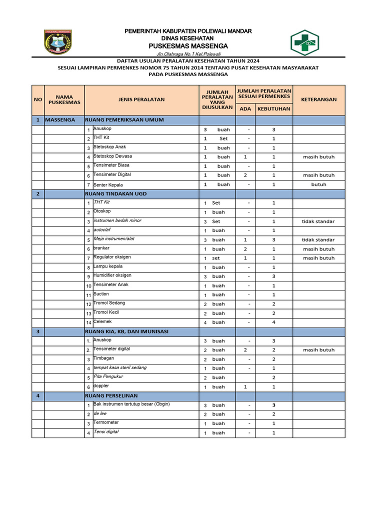Usulan Alkes PKM Massenga Tahun 2024 | PDF
