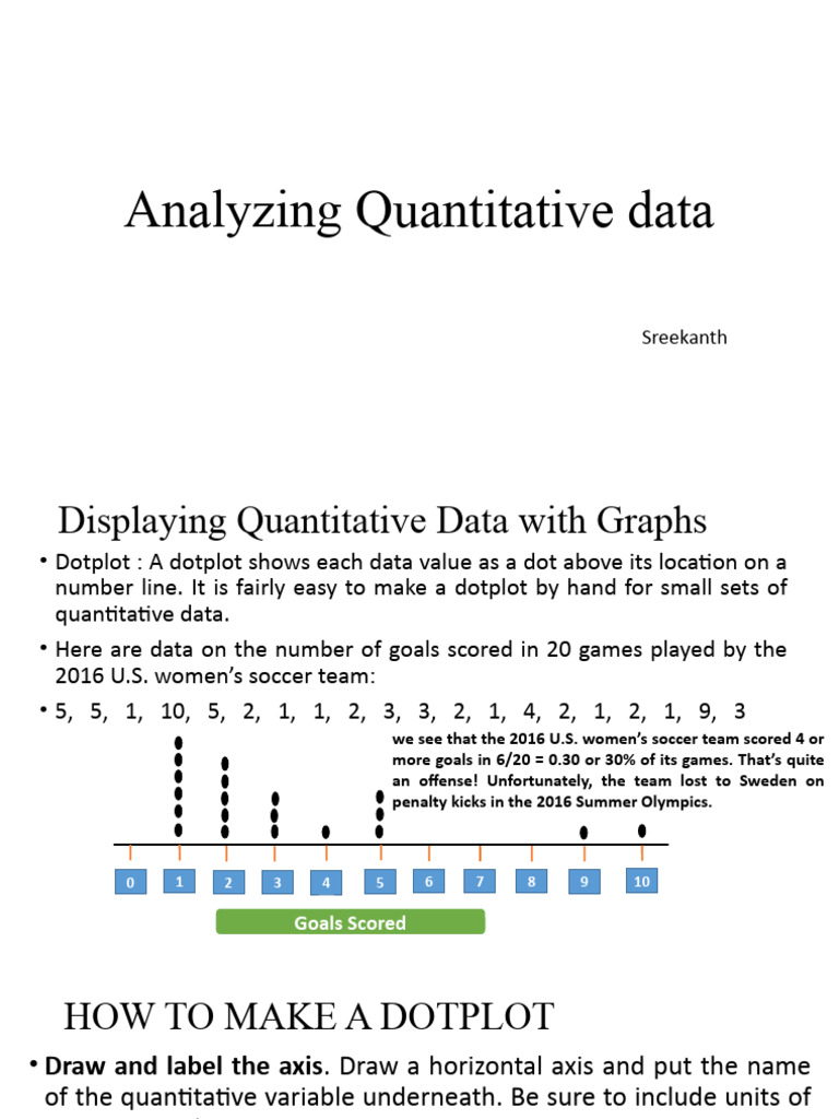 Analysing Quantitative Data | PDF | Histogram | Fuel Economy In Automobiles