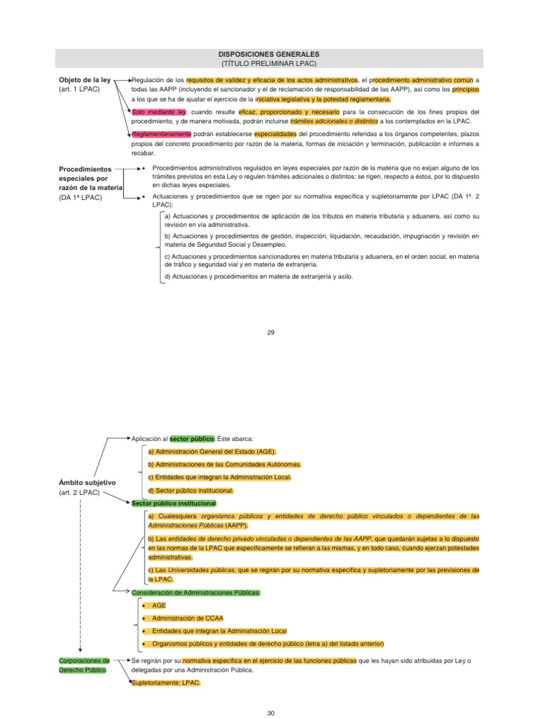 Esquemas-39 Titulo 1 | PDF | Gobernancia | Esfera pública