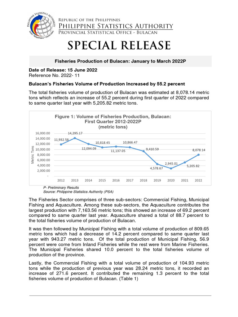 Bulacan SRRN2022-11 - Fisheries1Q2022P | PDF | Fishery | Aquaculture