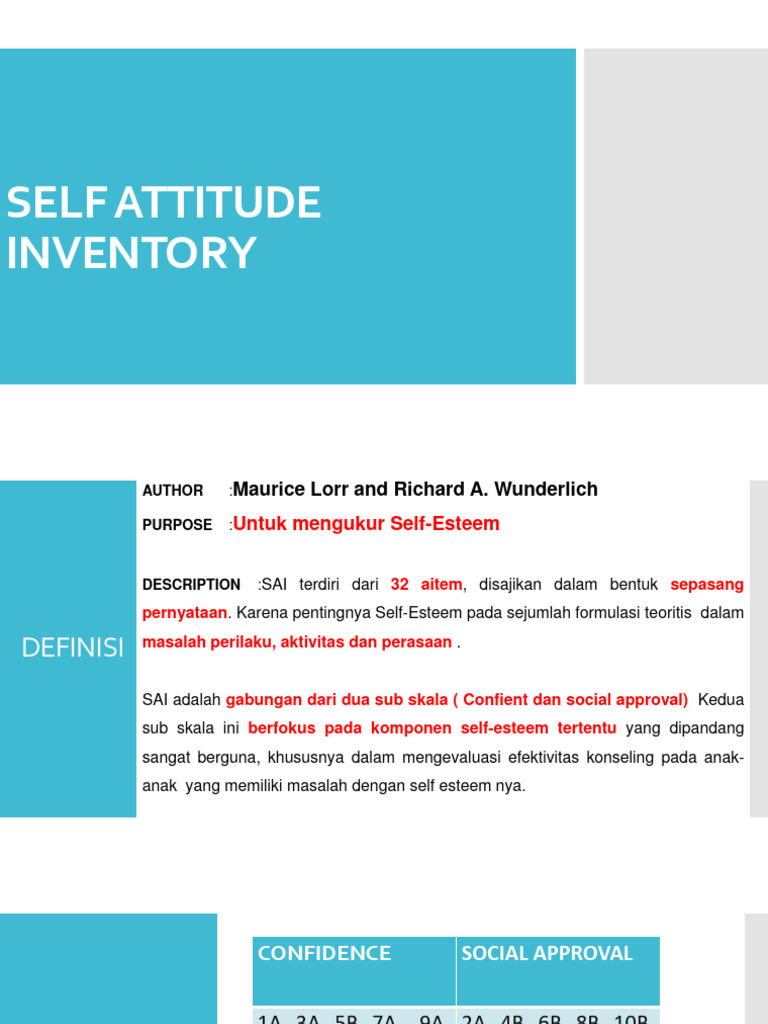 Self Attitude Inventory (SAI) | PDF