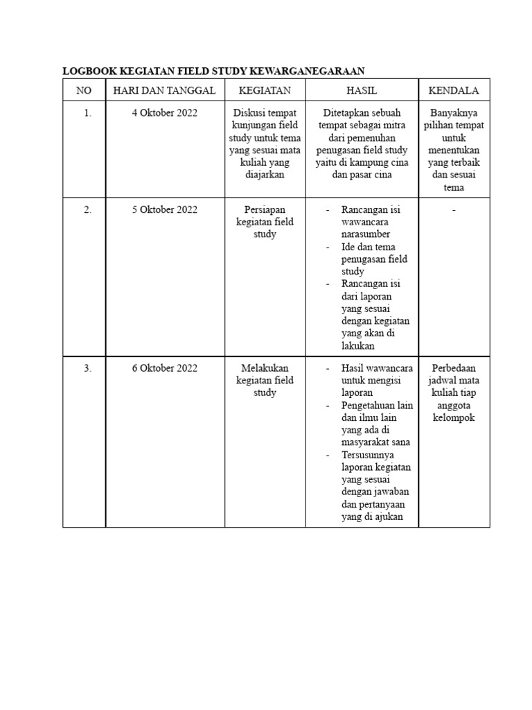 Logbook Kegiatan Field Study Kewarganegaraan | PDF