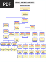 Flowchart Laboratory | PDF