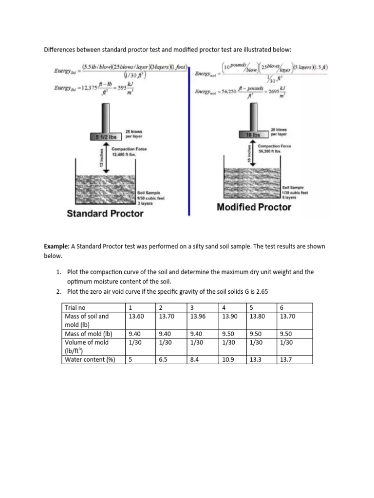 Soil Compaction | PDF | Density | Soil