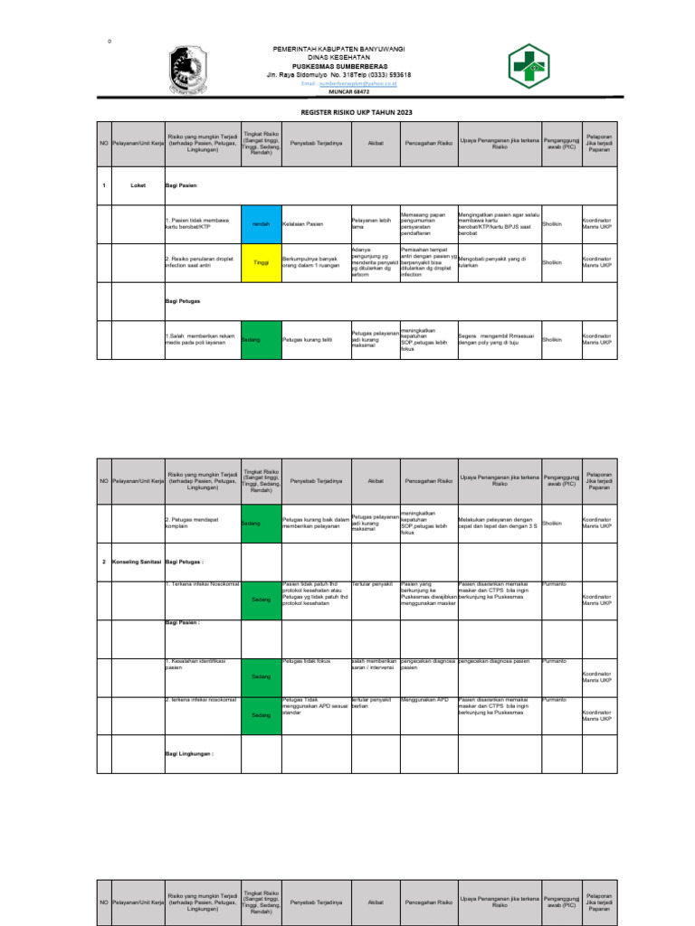 Register Risiko Ukp 2023 | PDF