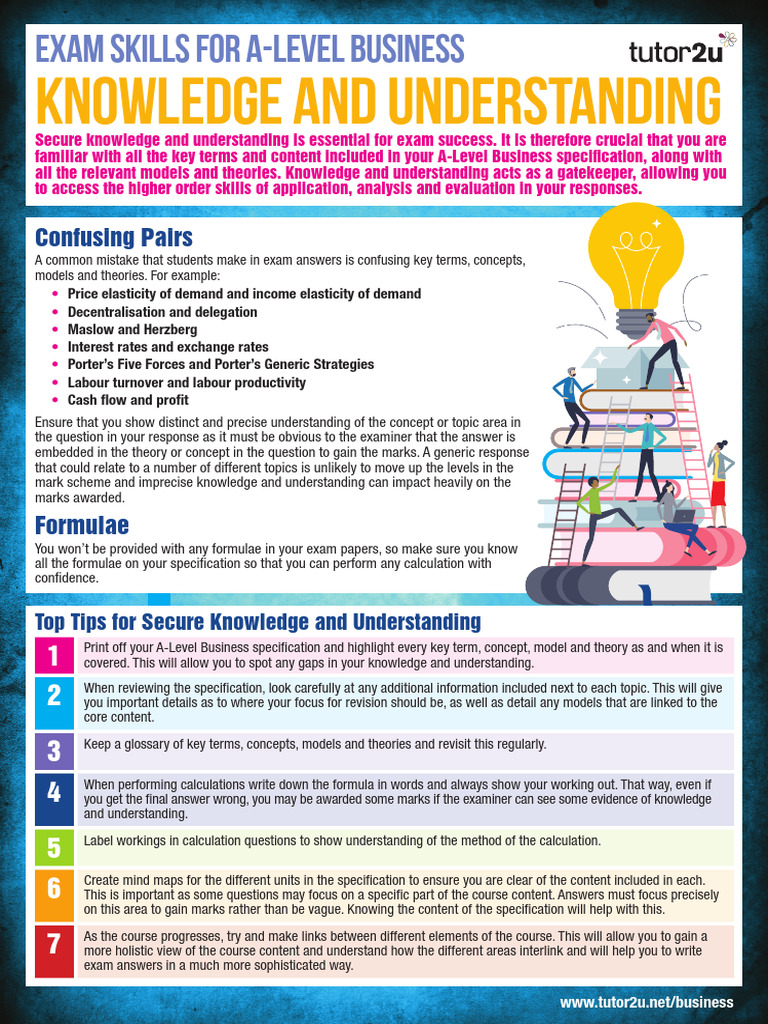 Tutor2u A Level Business Knowledge and Understanding Poster | Download ...