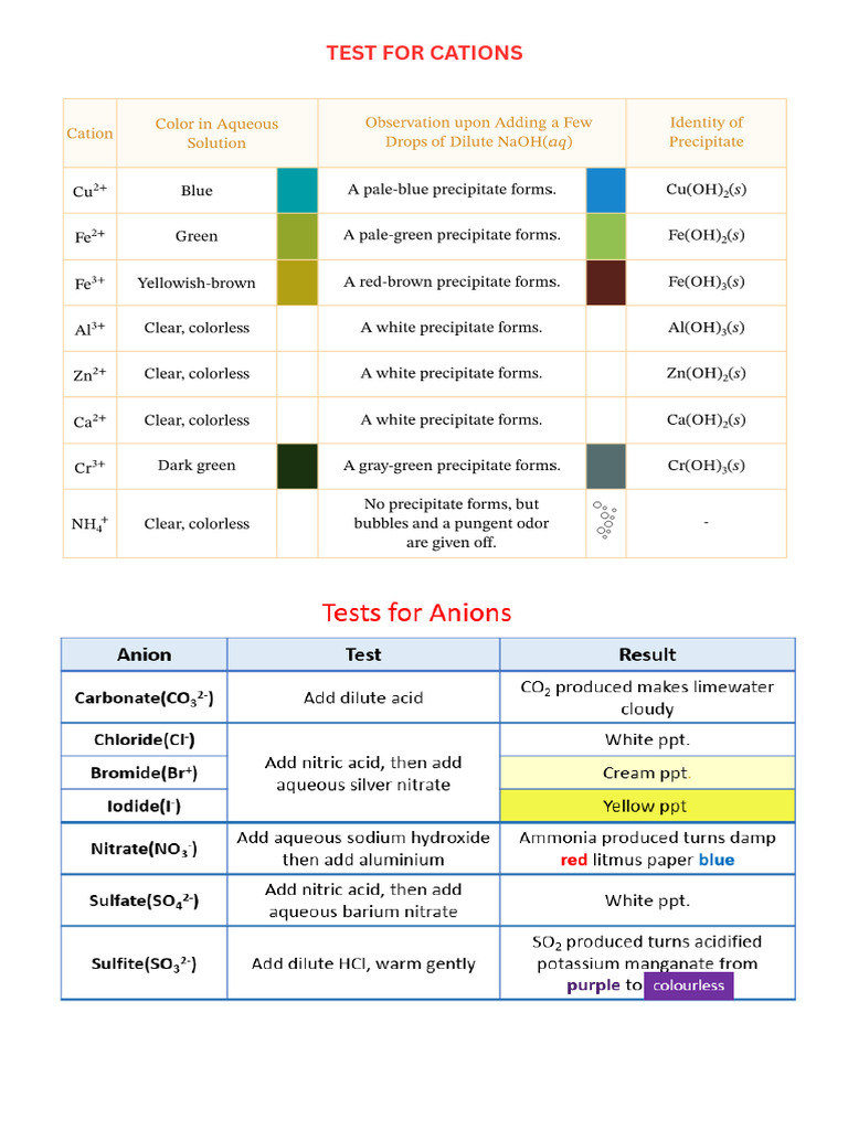 Test For Cations Printable PDF | PDF