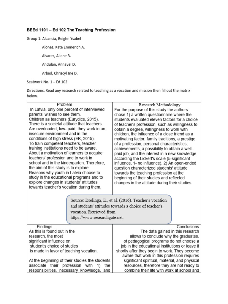 Beed 1101 - Ed 102 The Teaching Profession: Research Methodology ...