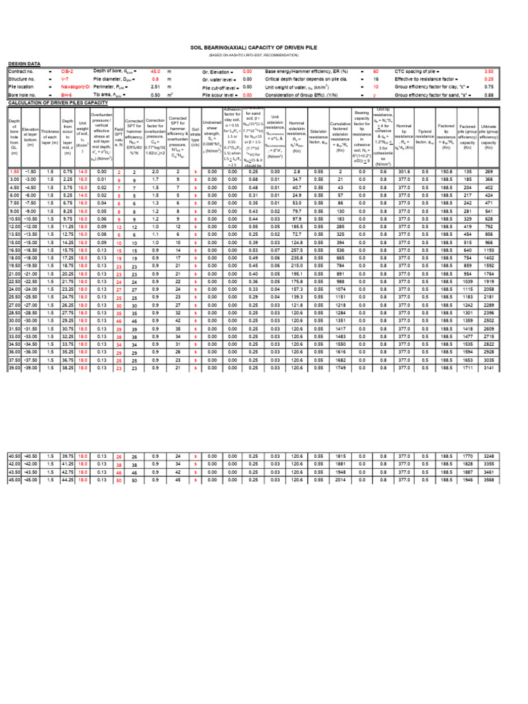 Bored Pile Design and Capacity Analysis | PDF | Deep Foundation ...