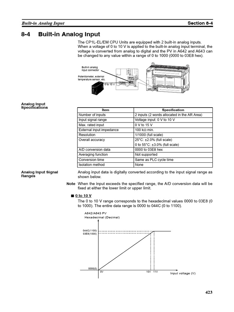 Analogicas Incorporadas Cp1l-E | PDF | Power Supply | Programmable Logic Controller