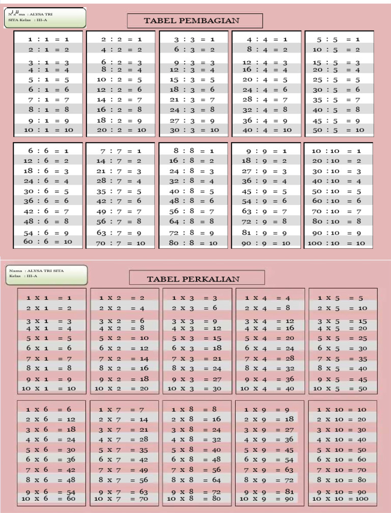 PDF Tabel Perkalian Pembagian | PDF