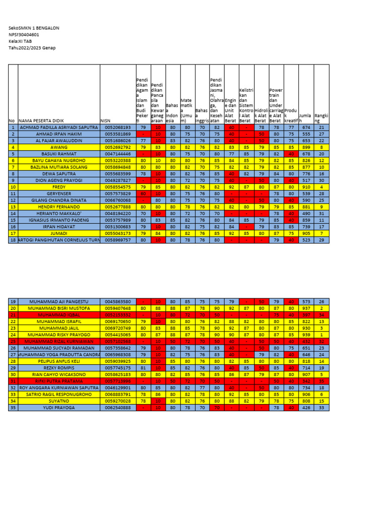 Leger Nilai Akhir Kelas XI TAB | PDF