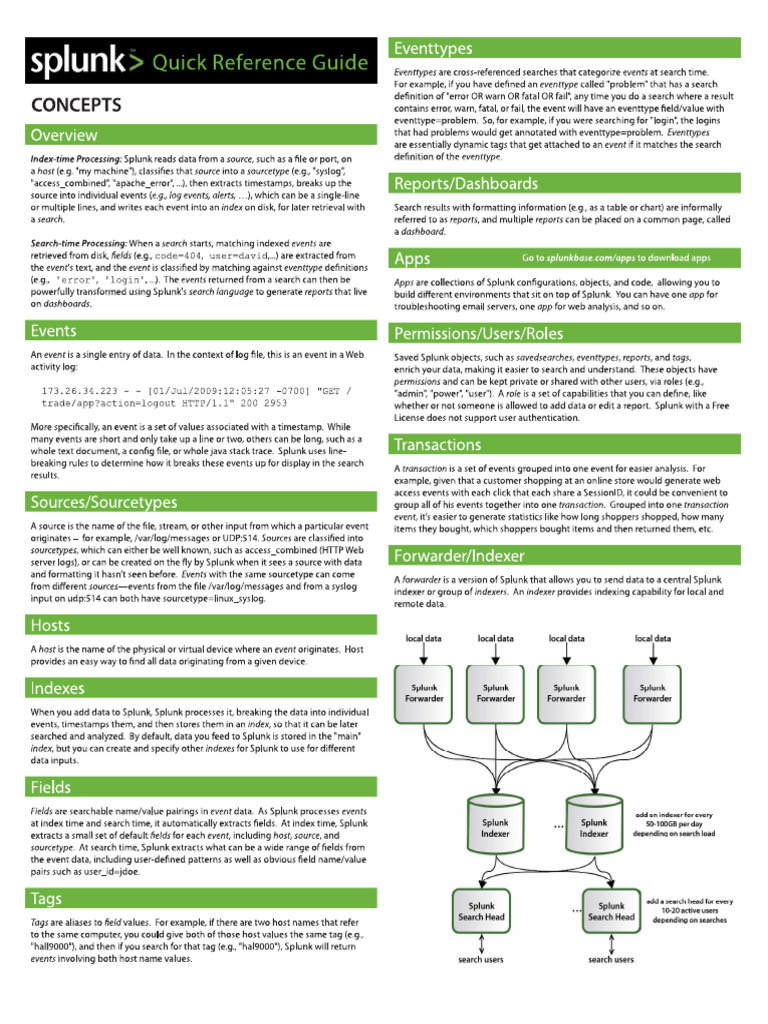 Splunk Quick Ref Guide | PDF