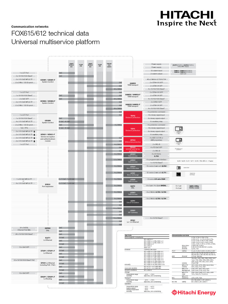 FOX615 Technical Poster 4CAE000420 | Download Free PDF | Computing | Telecommunications