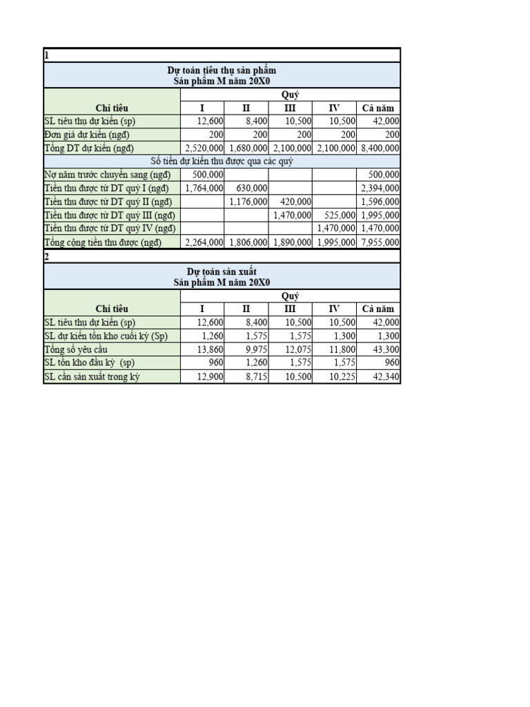 BÀI TẬP CHƯƠNG 1- KTQTRI 2- TRẦN HOÀNG ANH- 31211026385 | PDF