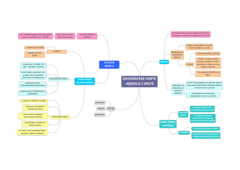 6 - Geografske Karte - Mjerilo I Vrste | PDF