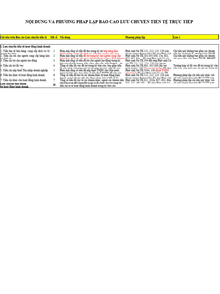 Lap Va Trinh Bay BC LCTT Truc Tiep | PDF