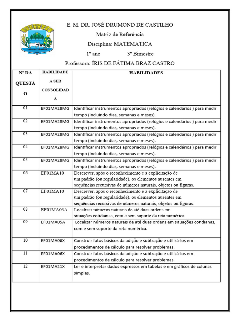 Matriz de Referencia Matematica | PDF Matriz de Referencia Matematica | PDF