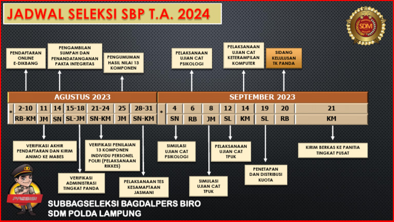 Timeline Sbp 2023 Pdf