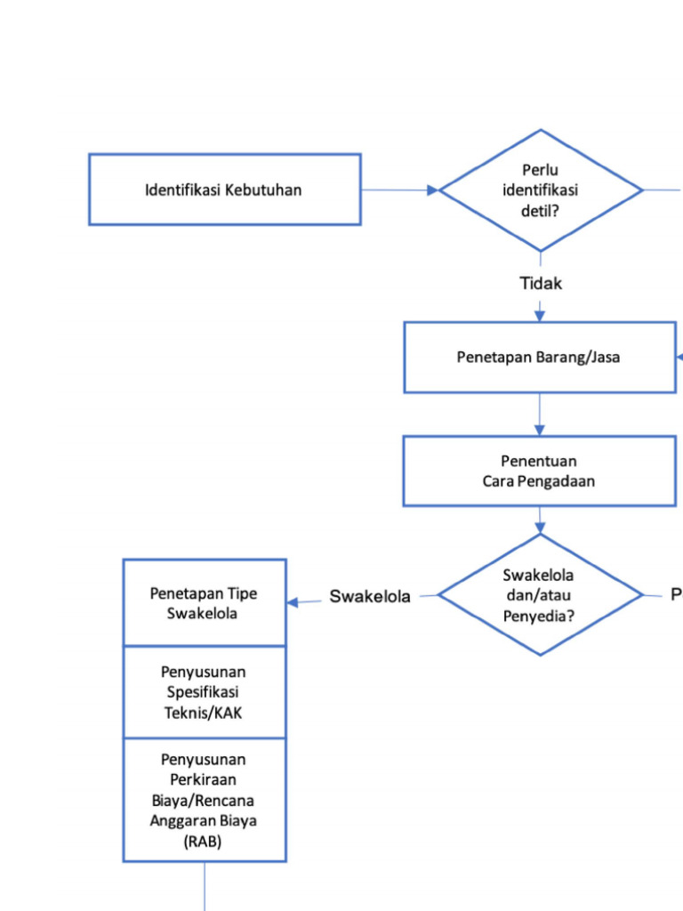 Format Identifikasi Paket Opd 2021 | PDF
