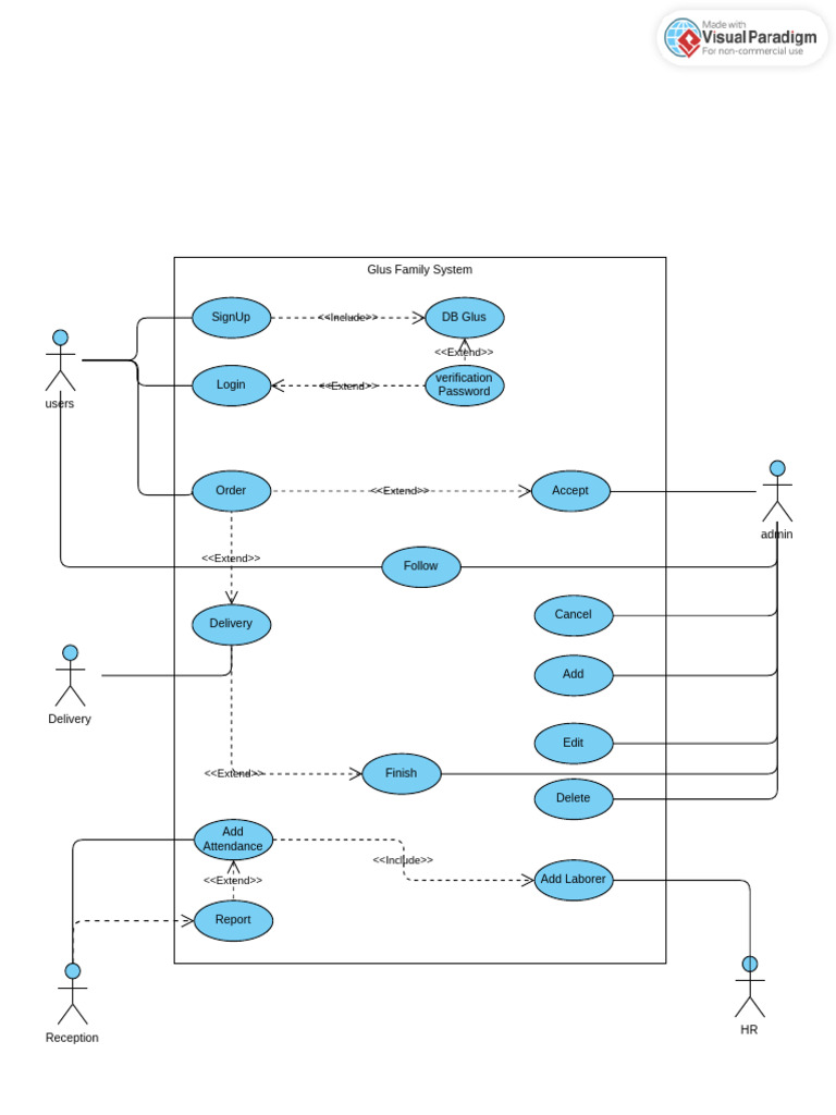 Use Case Diagram Example - Airport - 3 | PDF