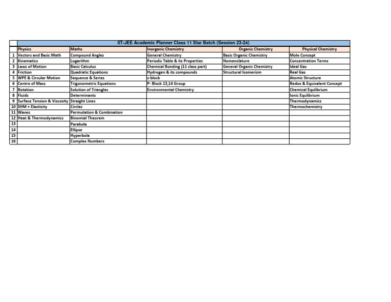 Lecture Planner | PDF
