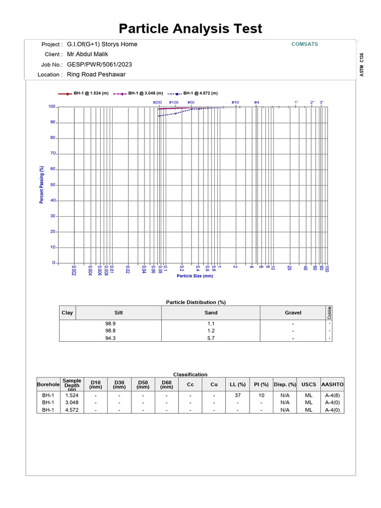 Particle Analysis Test Pdf Silt Geomorphology