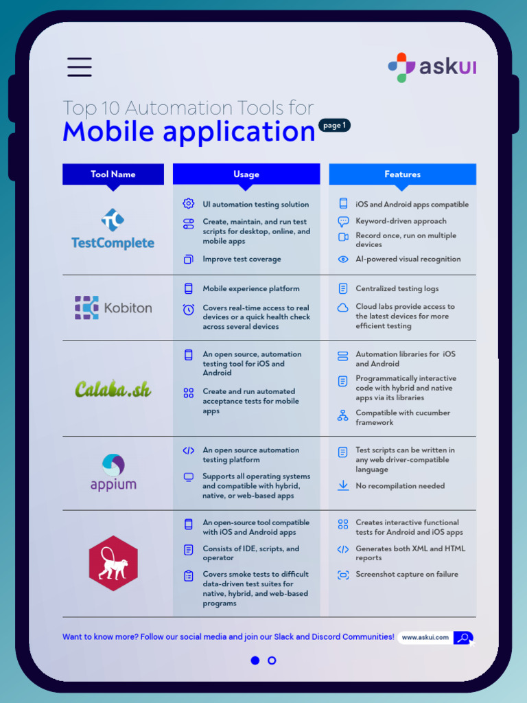 Cheat Sheet - Top 10 Automation Tools For Mobile Application 1 | PDF | Mobile App | Selenium ...