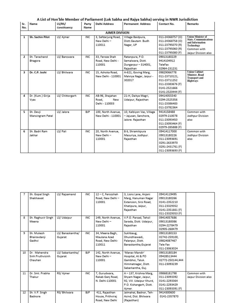 1347271087084-List of MP | Download Free PDF | Indian National Congress ...