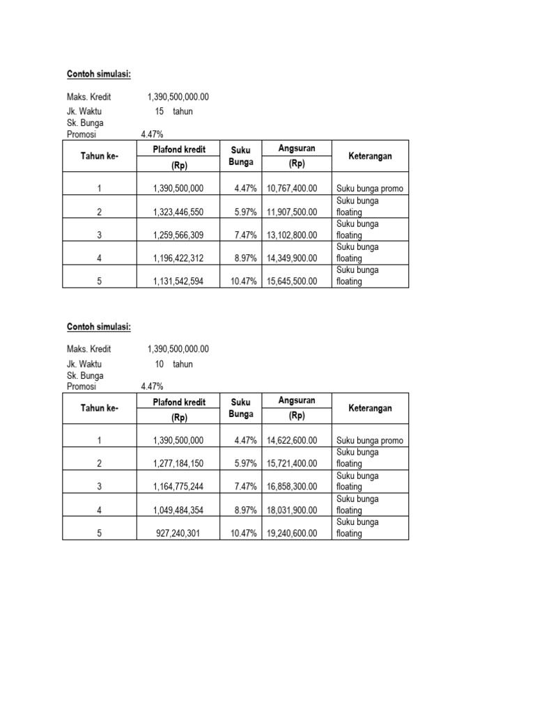Contoh Simulasi Angsuran Kredit | PDF