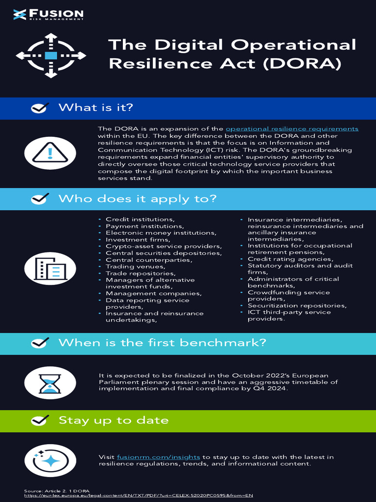 DORA Infographic | PDF | Insurance | Audit
