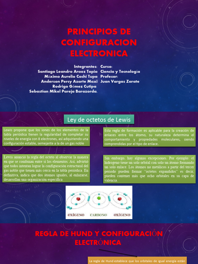 Ertyuio | PDF | Enlace químico | Spin (Física)