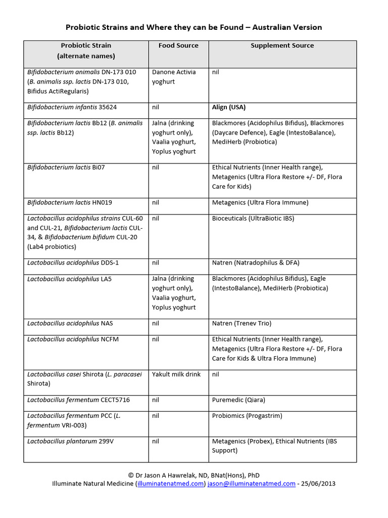 Probiotic Strains in Australia Tables | PDF | Probiotic | Medical ...
