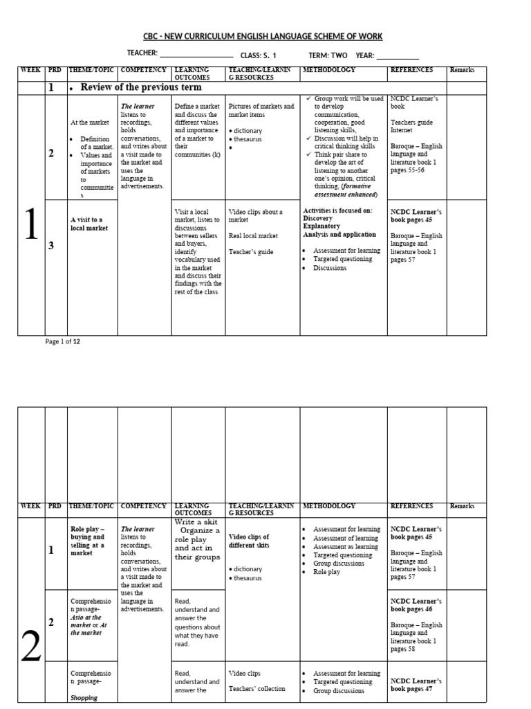 S1 Term 2 | PDF | English Language | Reading Comprehension