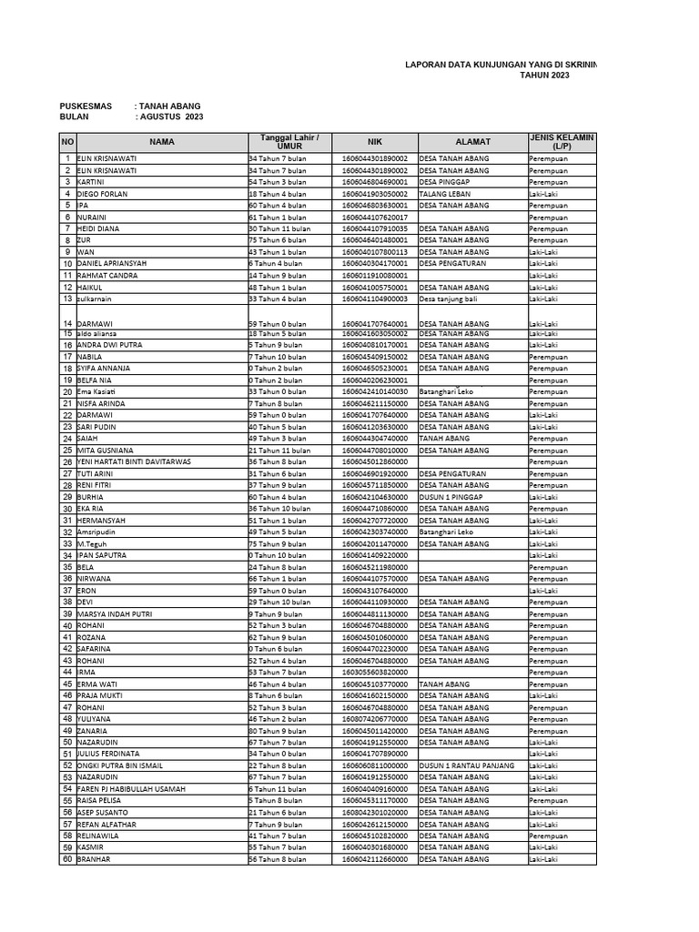 Laporan Lengkap Indera Ags 2023 Pkm-Ta | PDF